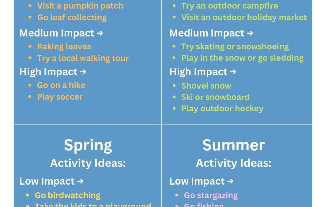 Nature Rx Infographics | Healthesteps®