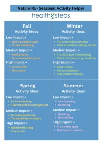 Nature Rx Infographics | Healthesteps®